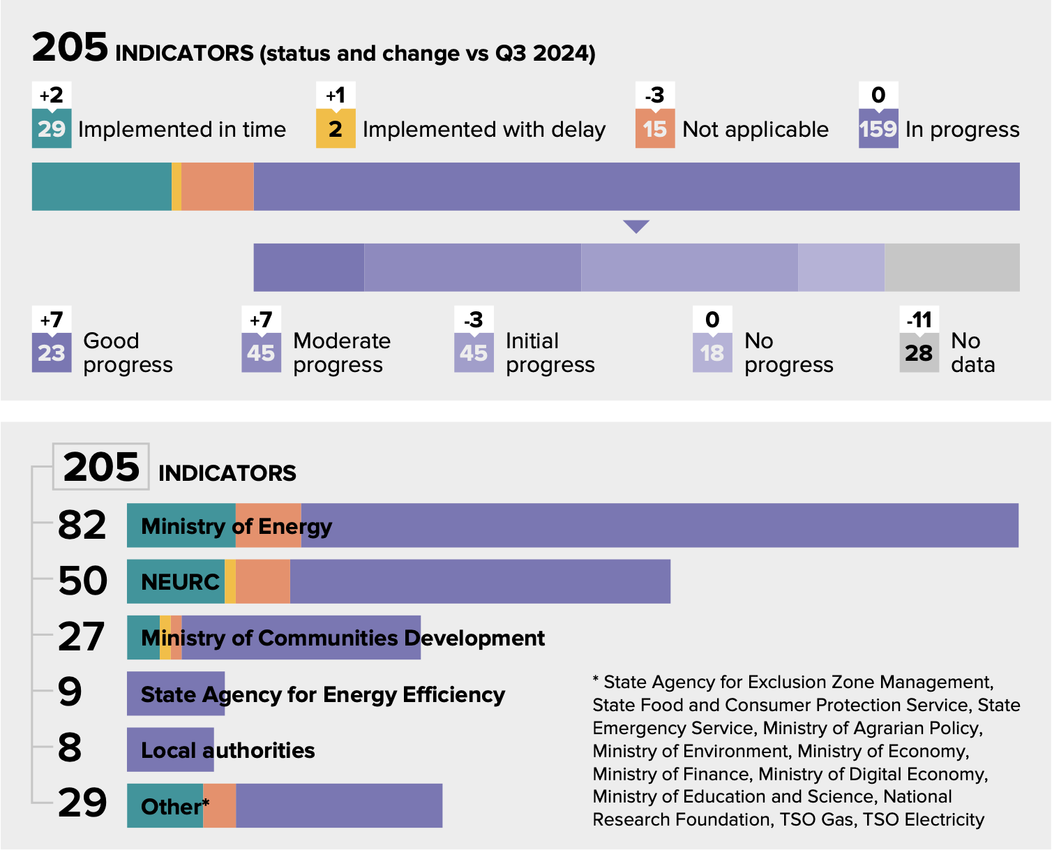 Monitoring of Ukraine's National Energy and Climate Plane (NECP) - Q4 ...