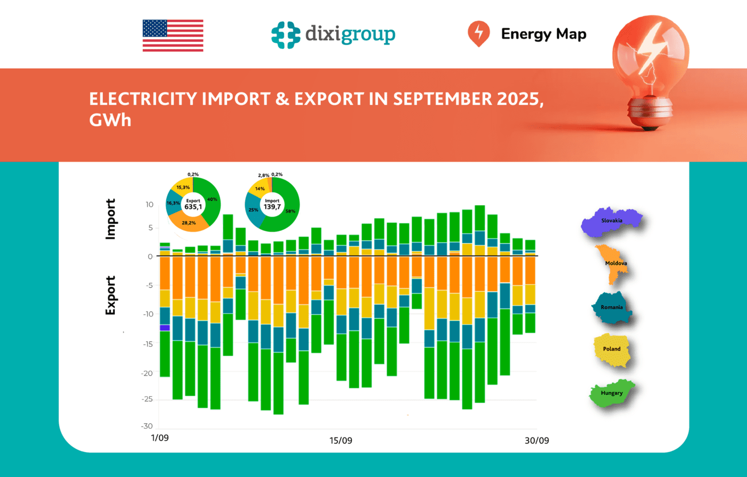 Energy Map: Ukraine exported the most electricity in over five years in ...