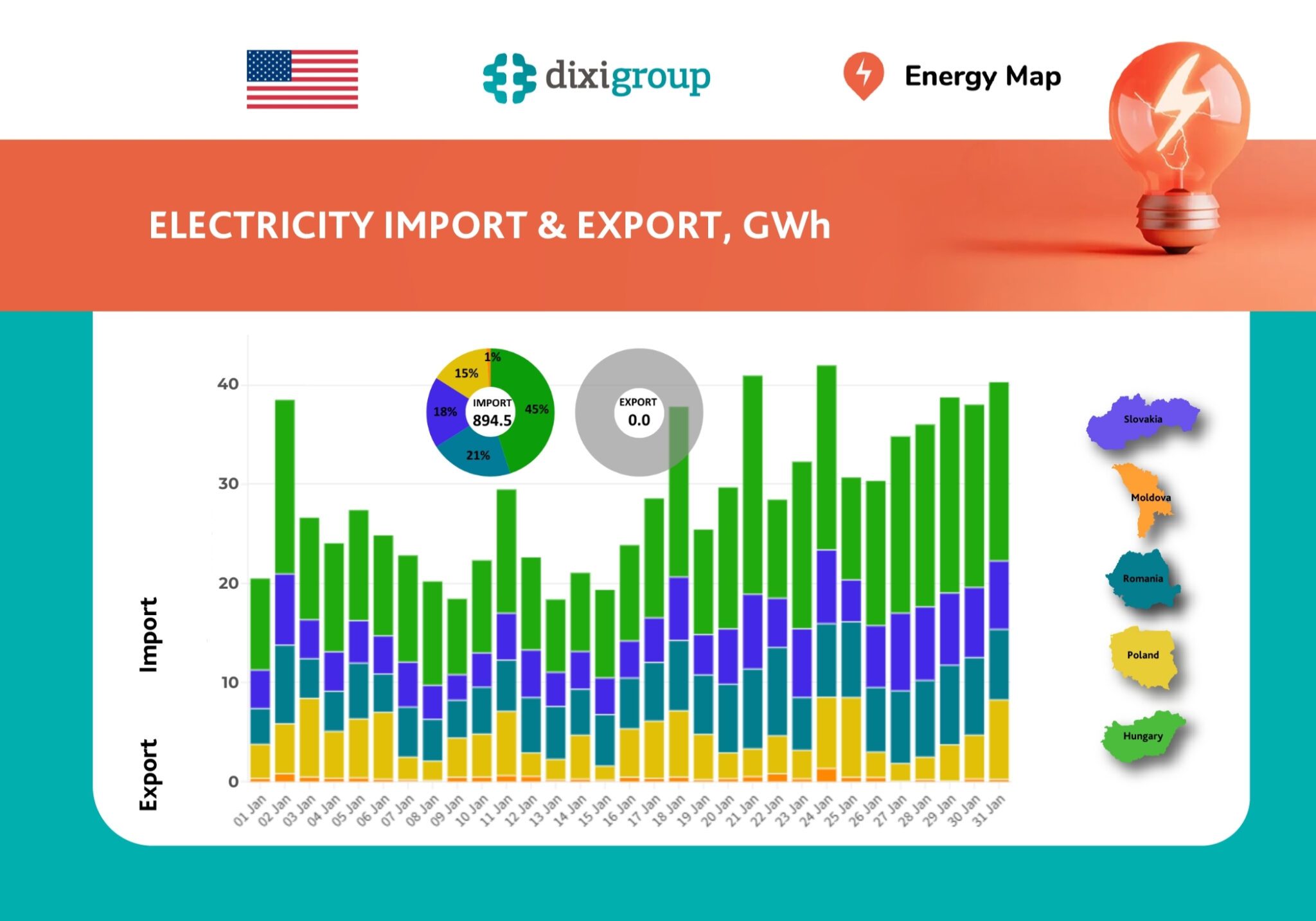 Electricity imports to Ukraine reached a historic high in January ...